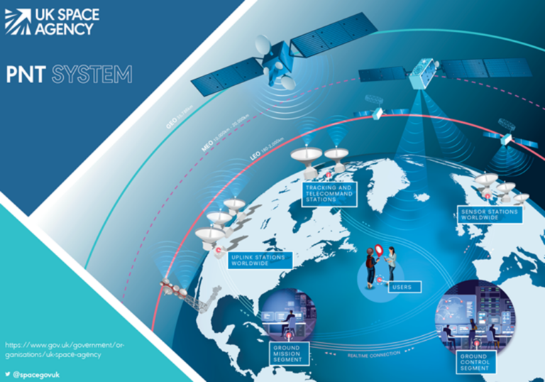 UK Space Agency – Page 8 – UK Space Agency blog