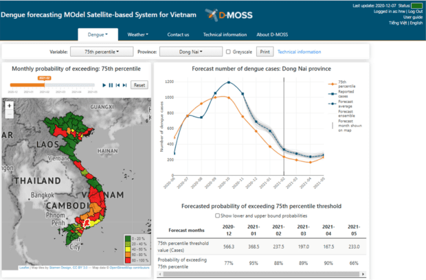 Managing dengue fever with space technology – UK Space Agency blog