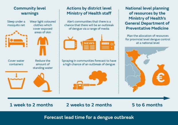 Managing dengue fever with space technology – UK Space Agency blog