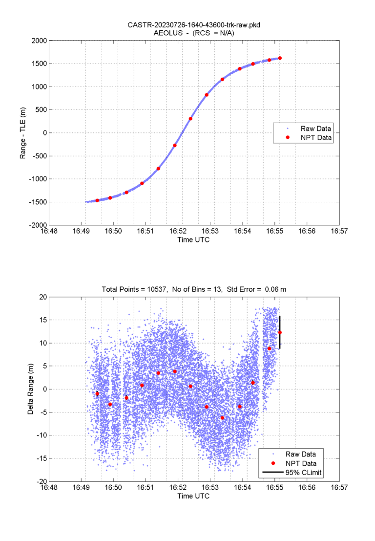 Mission Possible – Aeolus’ re-entry into the atmosphere and how the UK ...