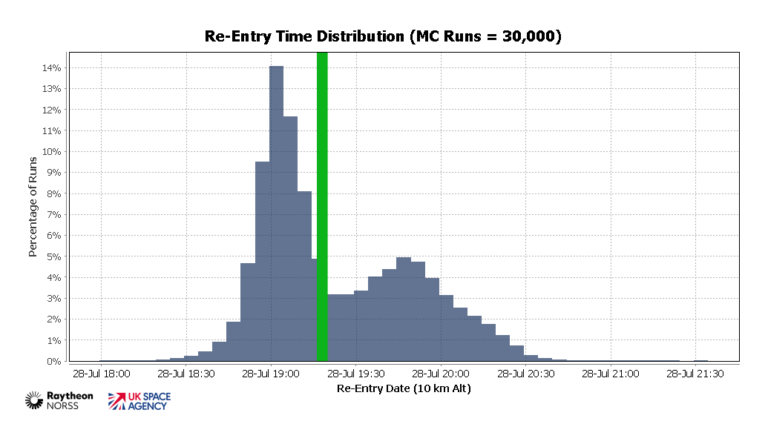 Mission Possible – Aeolus’ re-entry into the atmosphere and how the UK ...