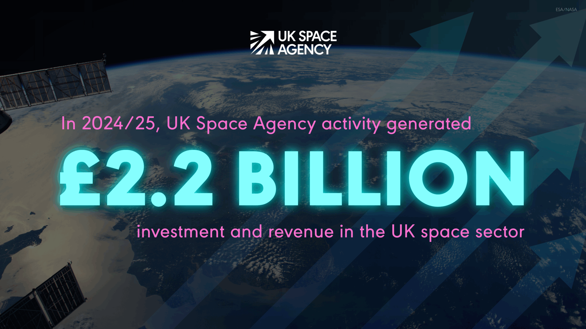 UK Space Agency catalysed £2.2 billion investment in 2024/25 – UK Space ...
